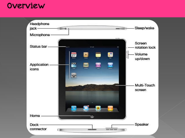 iPad Basics Training (IOS7) | PDF