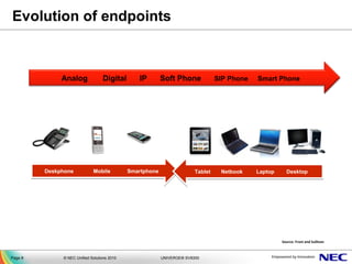 Ipad Presentatie Nec | PPT