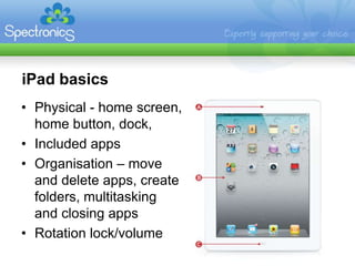 iPads in special education | PPT
