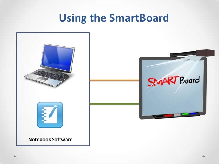 iPad and SmartBoard: A Great Duo to Boost your Classes