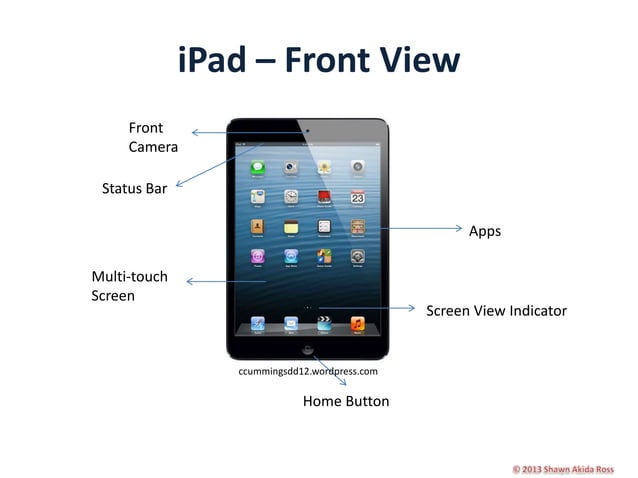 iPad Training Presentation - ET5063 | PPT