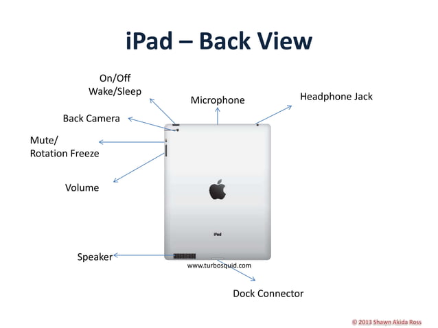 iPad Training Presentation - ET5063 | PPT