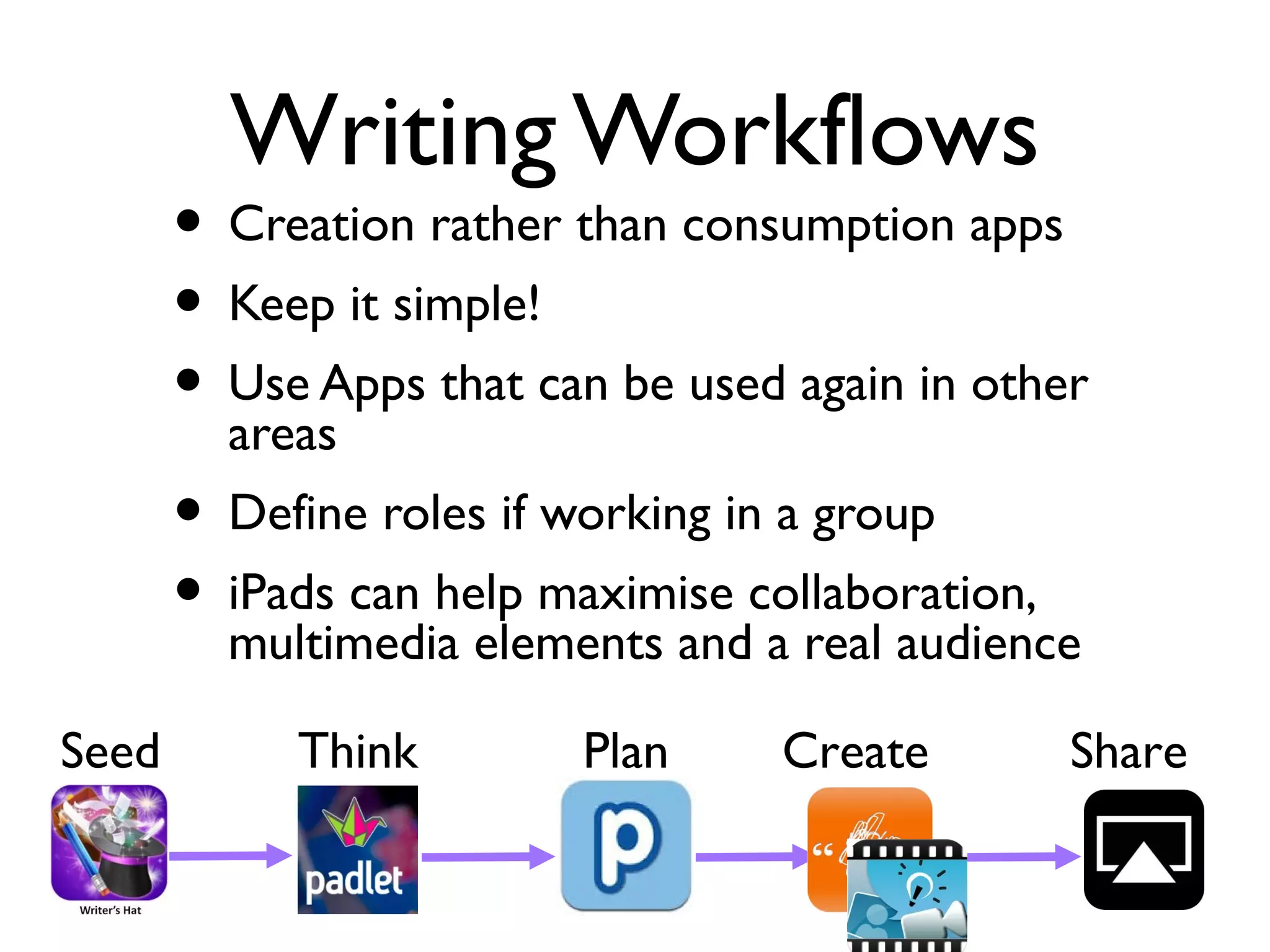 iPad Writing Workflows | PPT