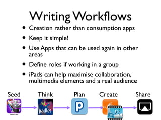 iPad Writing Workflows | PPT