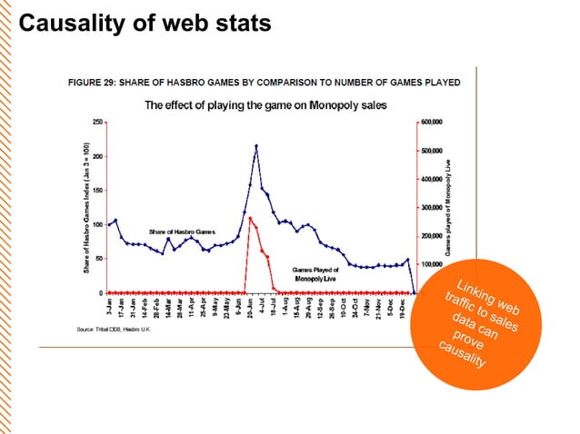 How to measure effectiveness | PPT