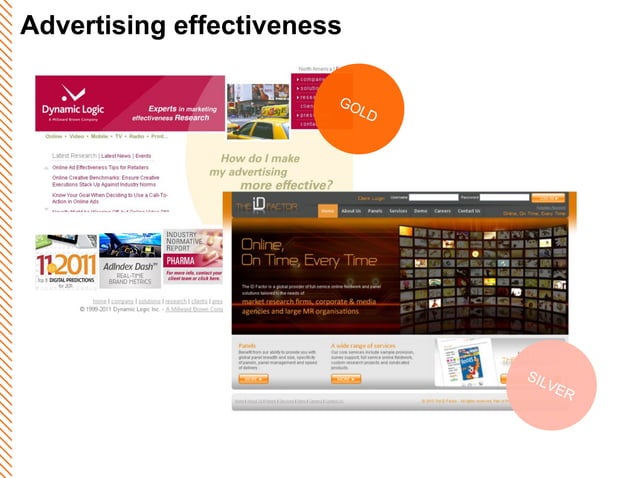 How to measure effectiveness | PPT