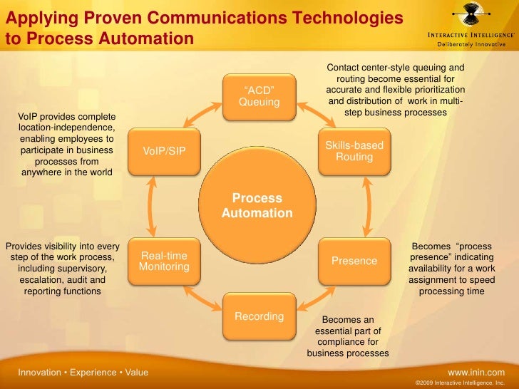 How Interaction Process Automation Works