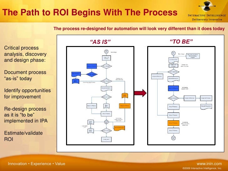How Interaction Process Automation Works