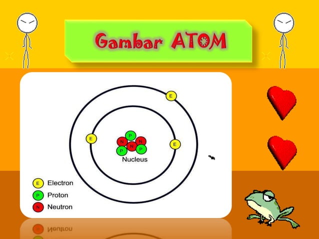 FISIKA ATOM, ION, MOLEKUL KELAS IX | PPTX