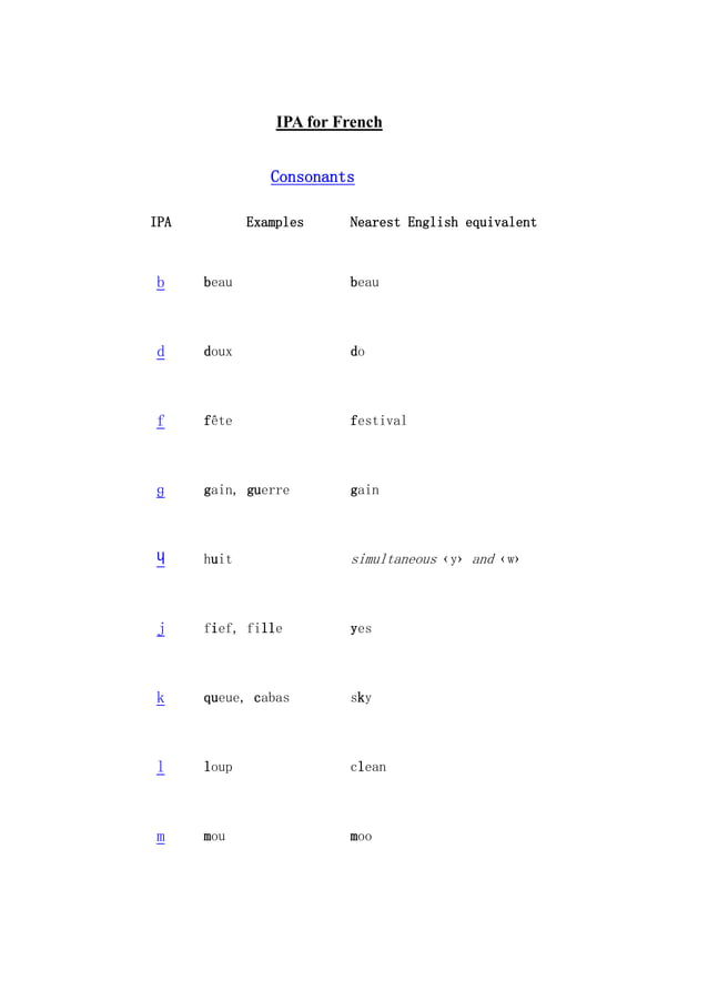 IPA for French.doc