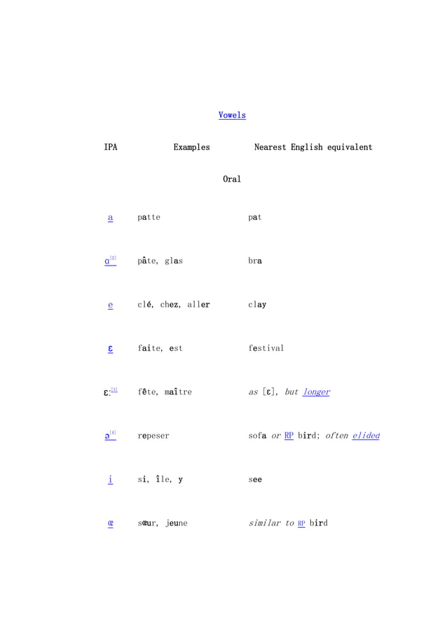 IPA for French.doc
