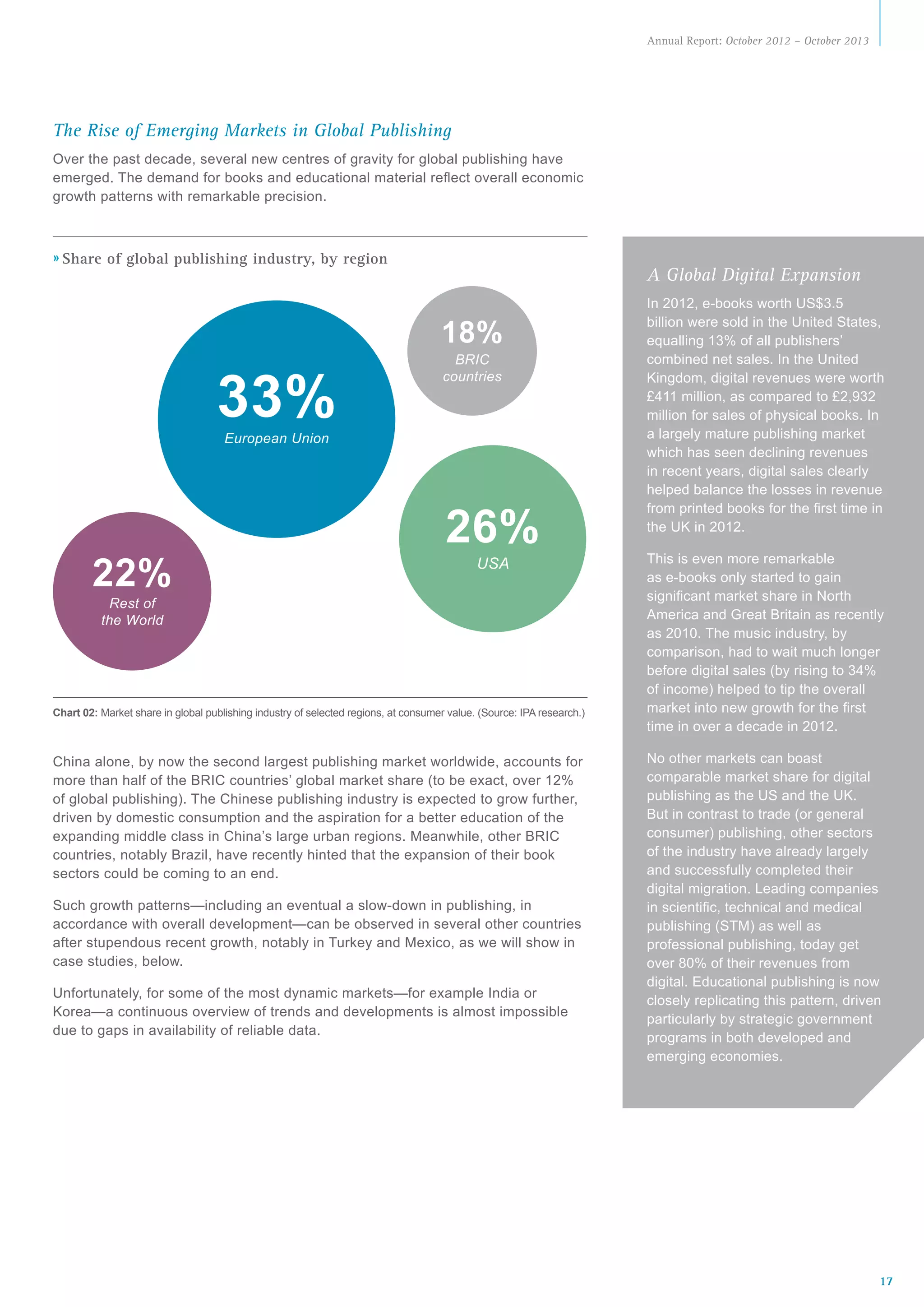 Ipa global publishing statistics | PDF