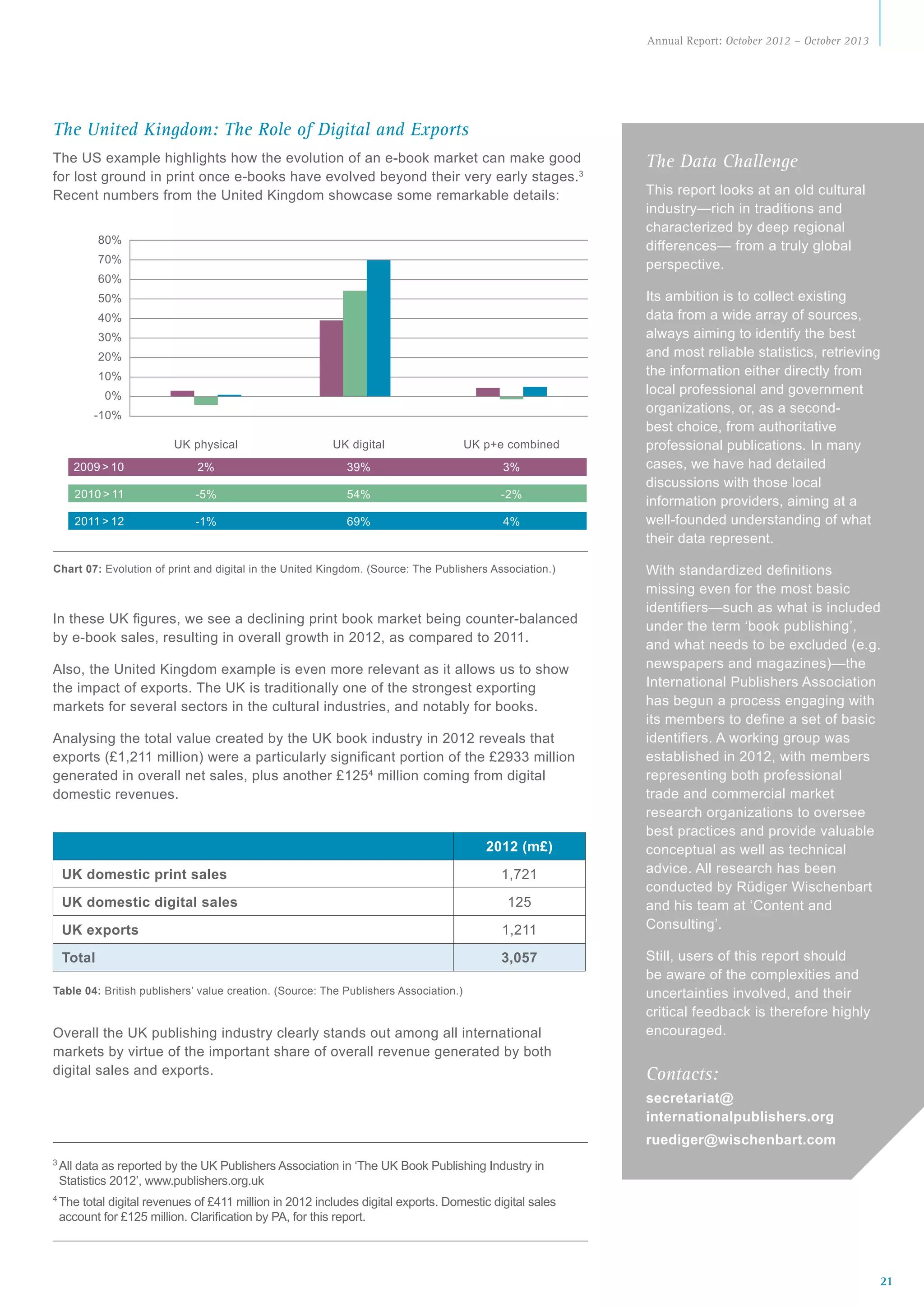 Ipa global publishing statistics | PDF