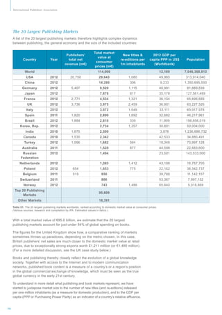 Ipa global publishing statistics | PDF