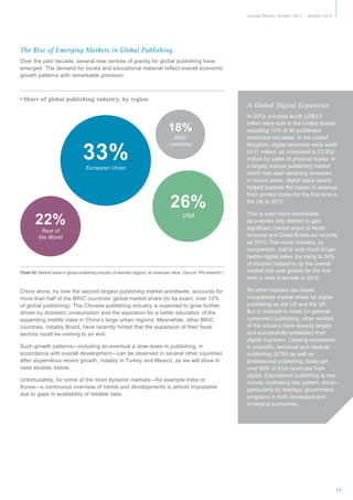Ipa global publishing statistics | PDF
