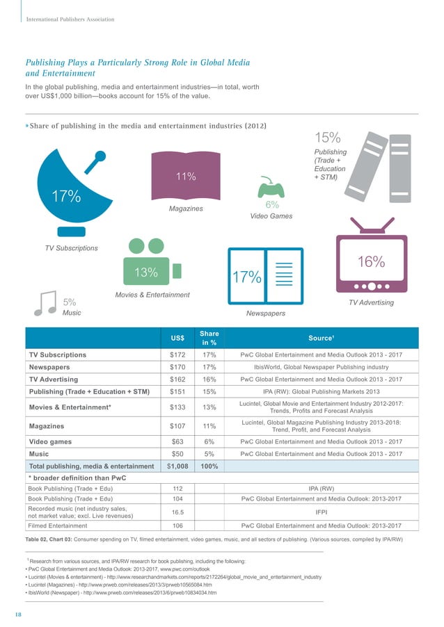 Ipa global publishing statistics | PDF