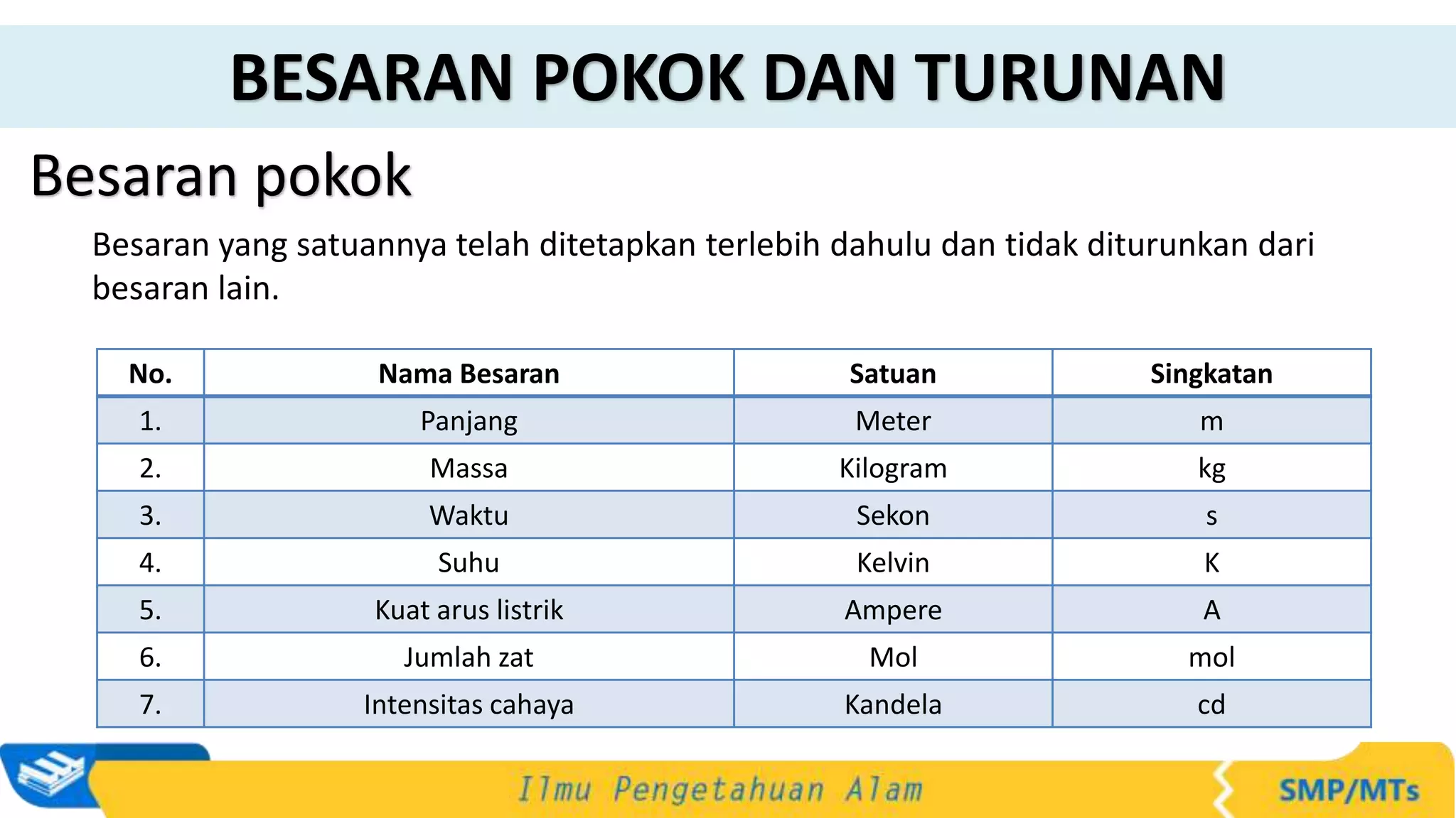 IPA Jilid 1_Bab 1 - Besaran dan Pengukuran.pptx
