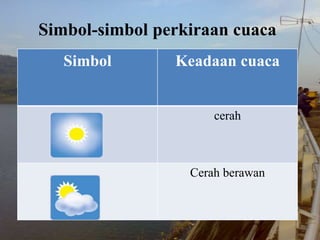 Ipa kelas 3 bab vii | PPTX