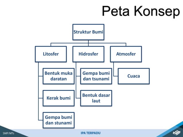 IPA Kelas 7 Bab 10 Struktur Bumi.pptx