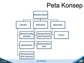 IPA Kelas 7 Bab 10 Struktur Bumi dan penjelasan lengkap | PPT