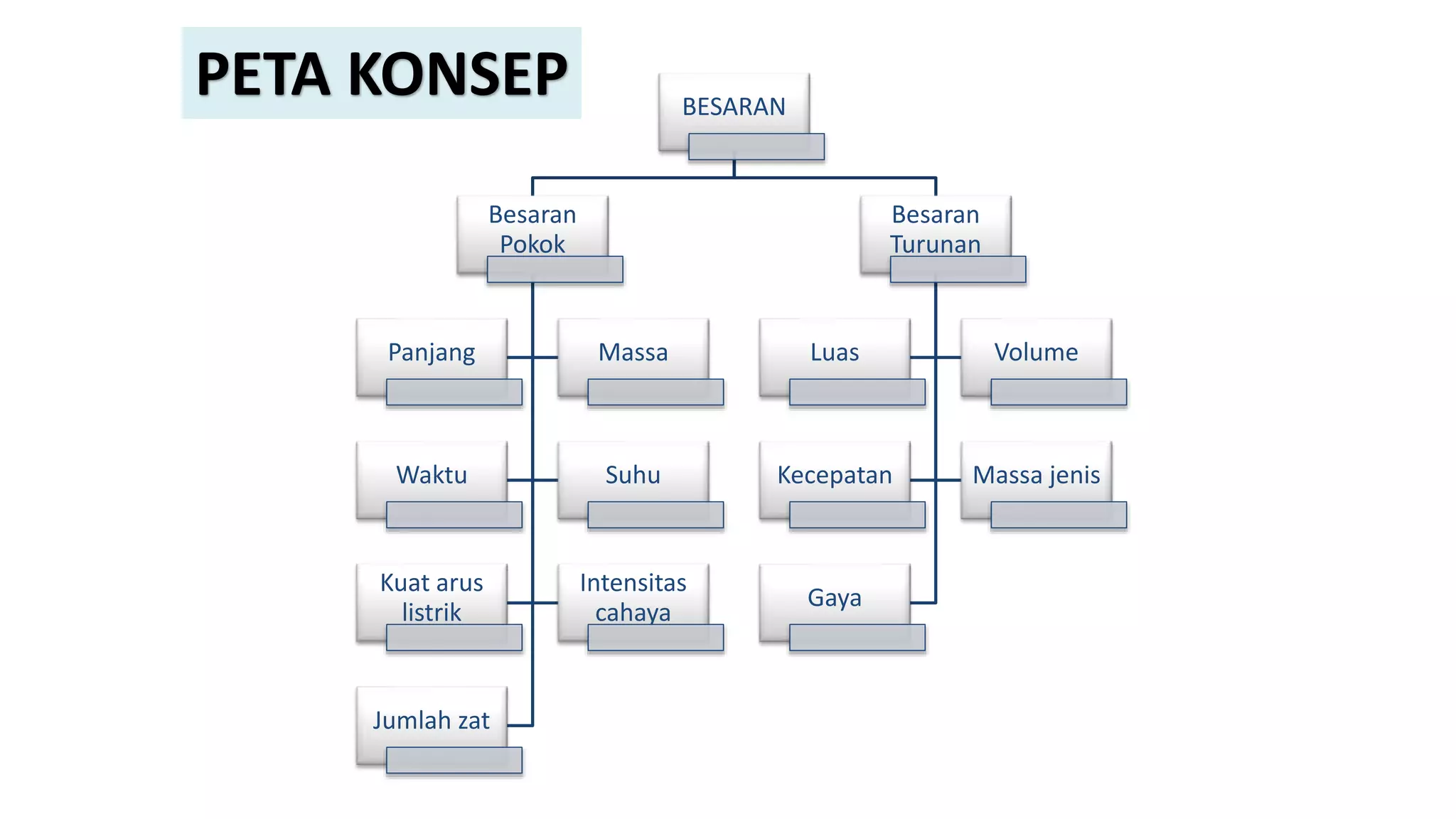 IPA Kelas 7 Bab 1 Besaran dan Pengukuran.pptx