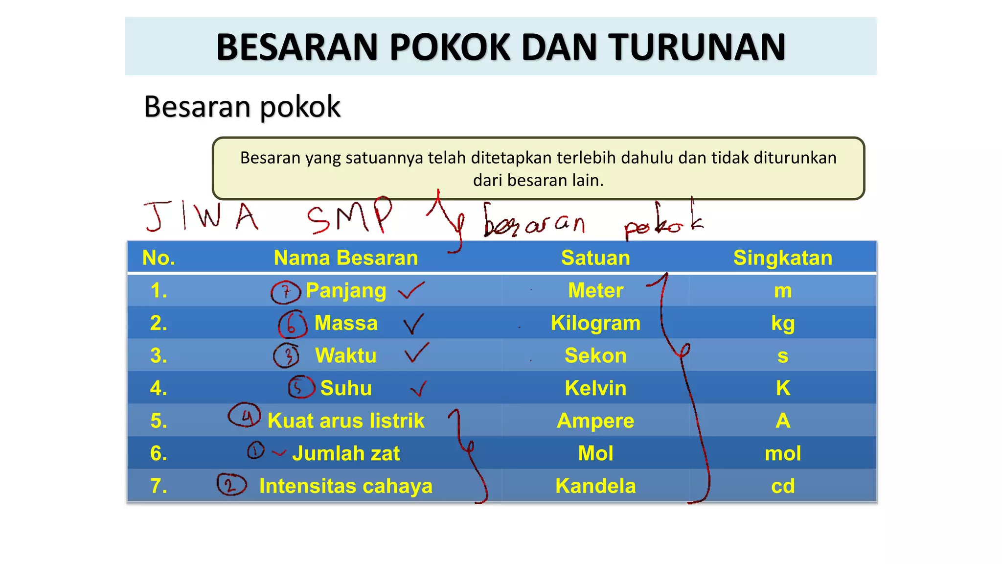IPA Kelas 7 Bab 1 Besaran dan Pengukuran.pptx