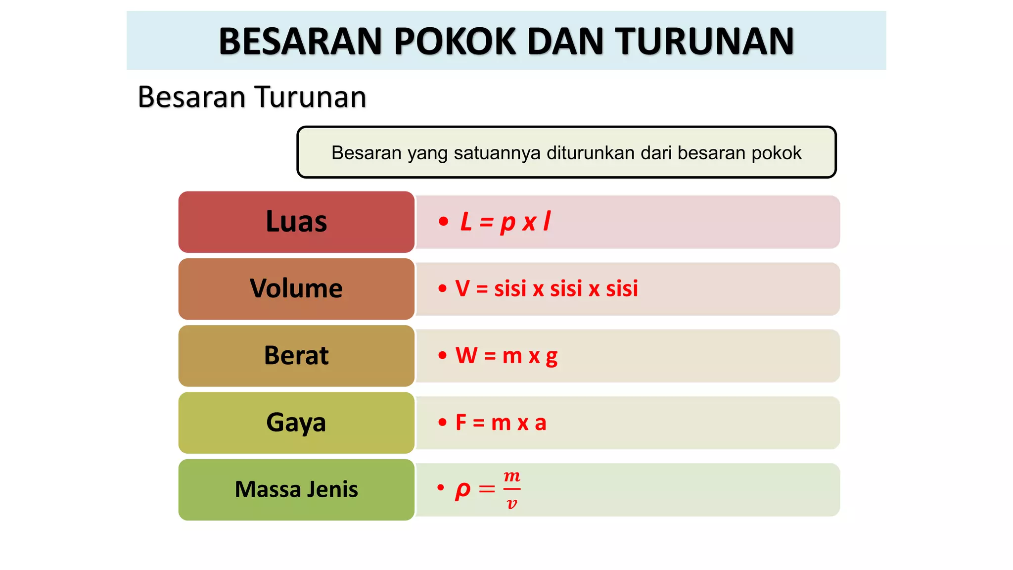 IPA Kelas 7 Bab 1 Besaran dan Pengukuran.pptx