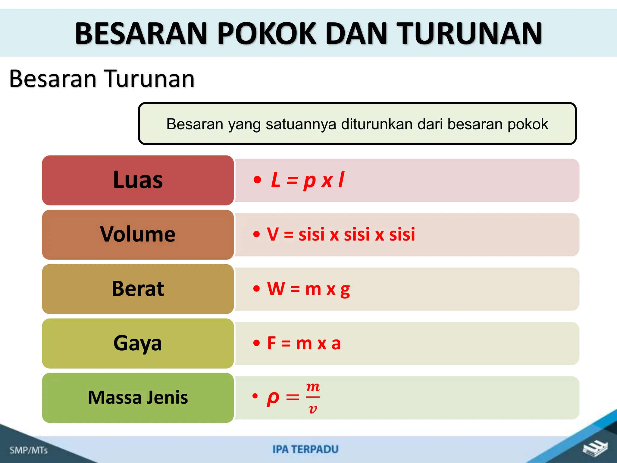 IPA Kelas 7 Bab 1 Besaran dan Pengukuran.pptx