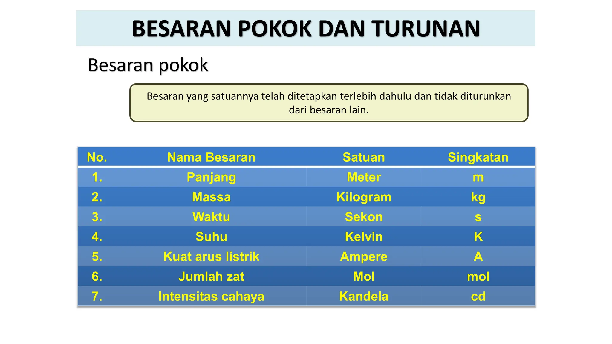 IPA Kelas 7 Bab 1 Besaran dan Pengukuran.pptx