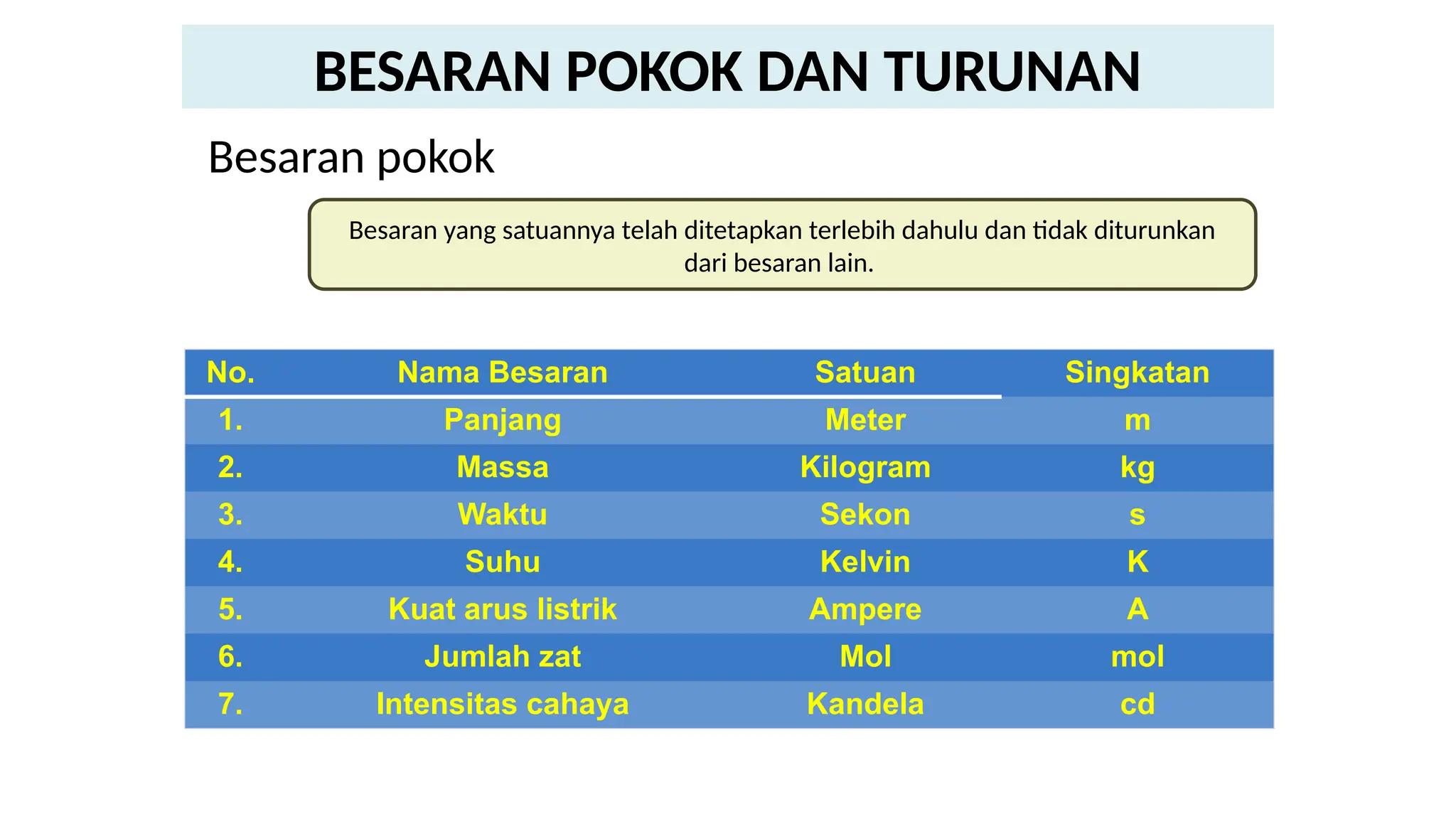 IPA Kelas 7 Bab 1 Besaran dan Pengukuran.pptx