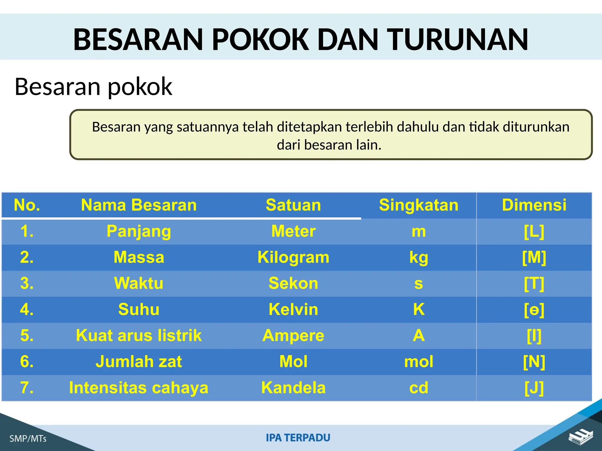 IPA Kelas 7 Bab 1 Besaran dan Pengukuran.pptx