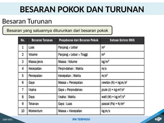IPA Kelas 7 Bab 1 Besaran dan Pengukuran.pptx