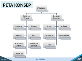 IPA Kelas 7 Bab 1 Besaran dan Pengukuran.pptx