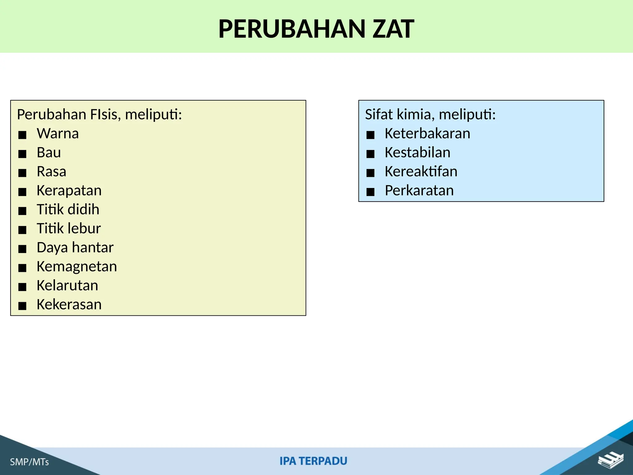 IPA Kelas 7 Bab 2 Zat, Wujud Zat, dan Perubahannya.pptx