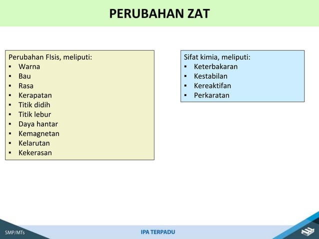IPA Kelas 7 Bab 3 Zat, Wujud Zat, dan Perubahannya.pptx
