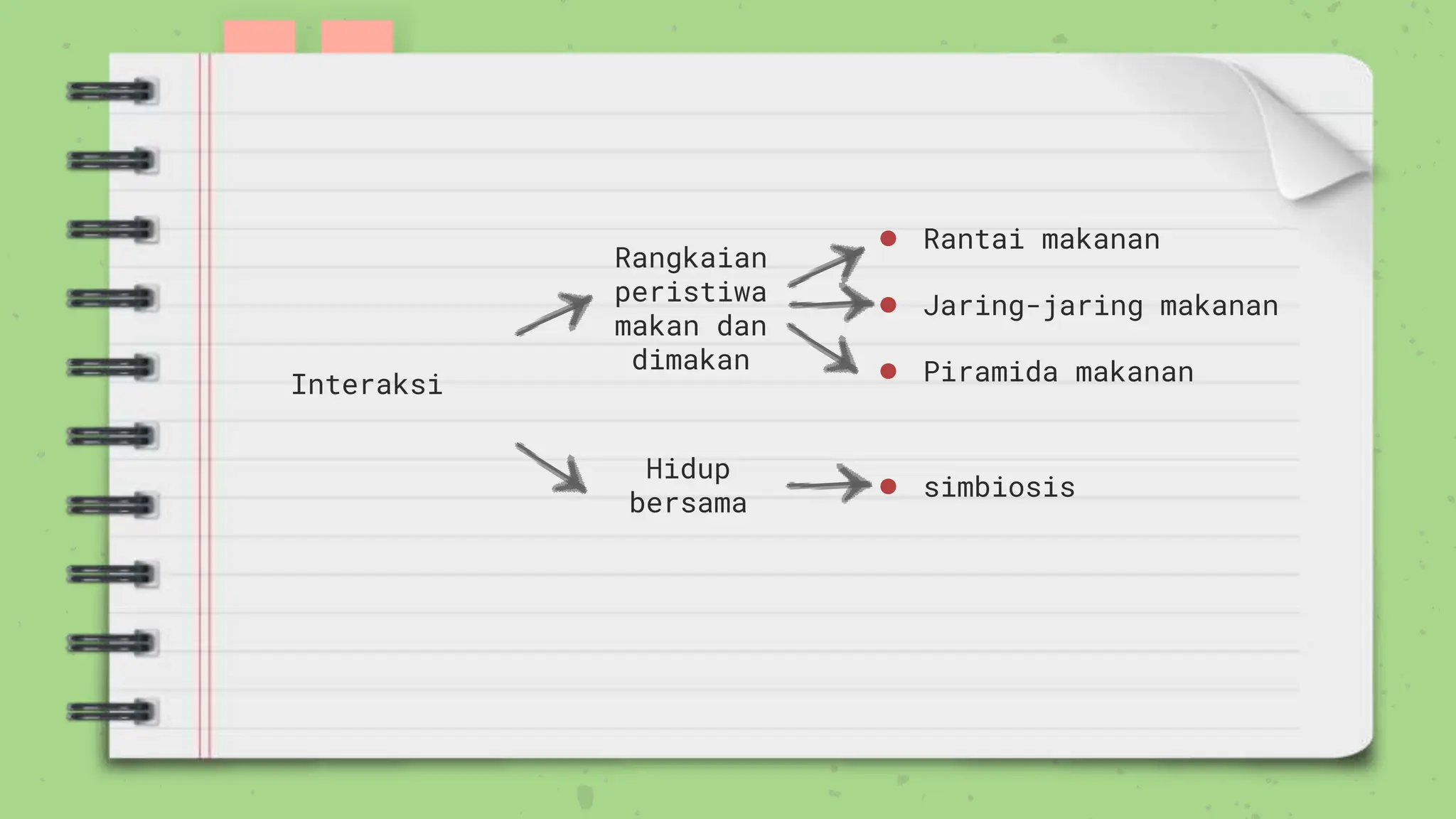 IPA Kelas 7 Bab 7 Interaksi Makhluk Hidup dengan Lingkungannya.pptx