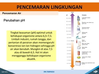 IPA_Kelas_7_Bab_8_Pencemaran_Lingkungan.ppt