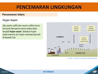 IPA Kelas 7 Bab 8 Pencemaran Lingkungan.pptx