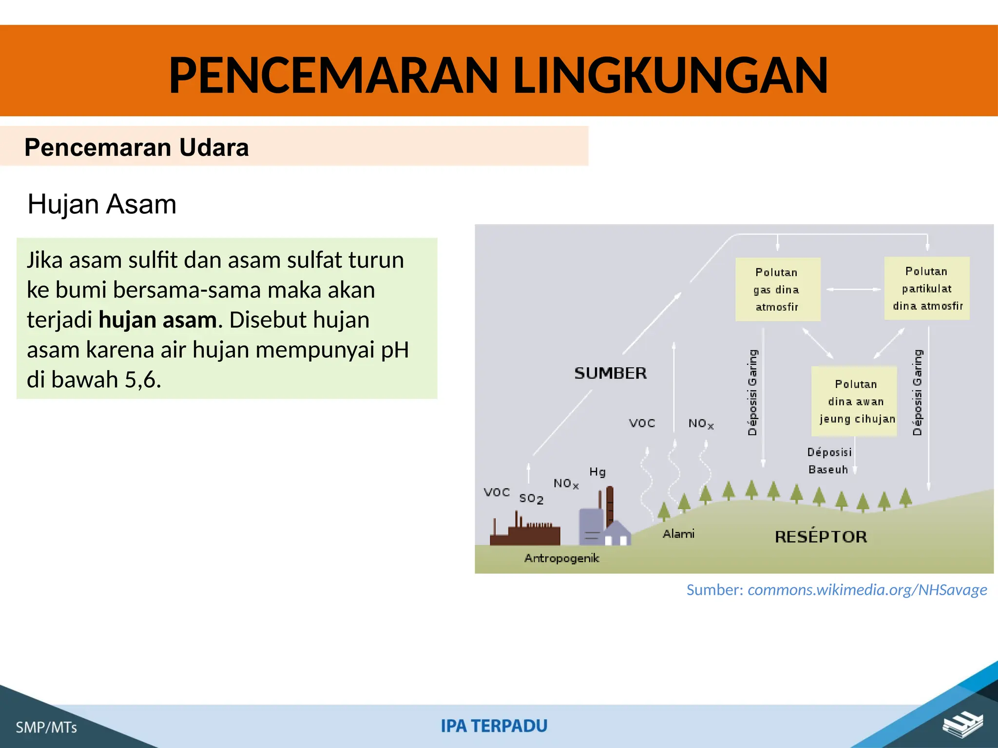 IPA Kelas vii Bab viii Pencemaran Lingkungan | PPT