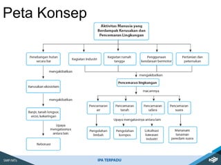 IPA Kelas vii Bab viii Pencemaran Lingkungan | PPT