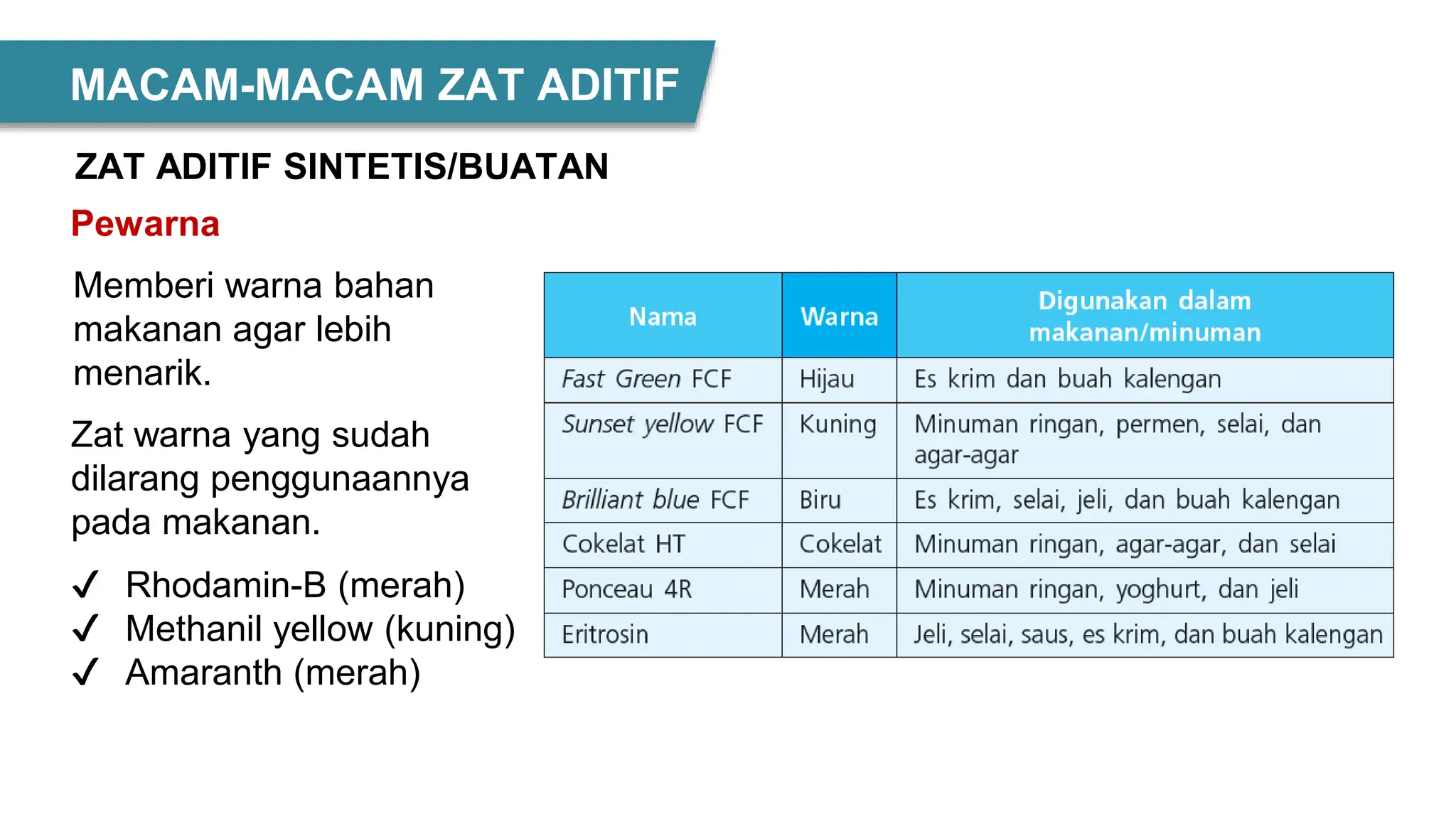 IPA Kelas 8 BAB 6 zat aditif, zat adiktif dan psikotropika.pptx