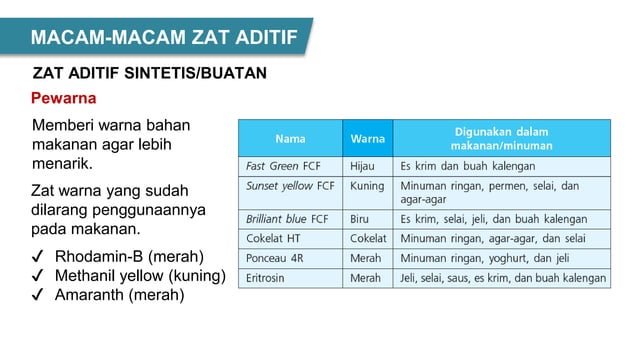 IPA Kelas 8 BAB 6 zat aditif, zat adiktif dan psikotropika.pptx