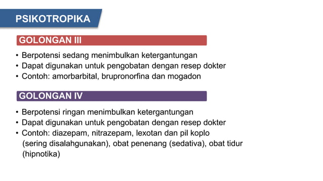 IPA Kelas 8 BAB 6 zat aditif, zat adiktif dan psikotropika.pptx