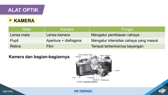 PPT Pembelajaran IPA Kelas 8 Cahaya & Alat Optik.pptx