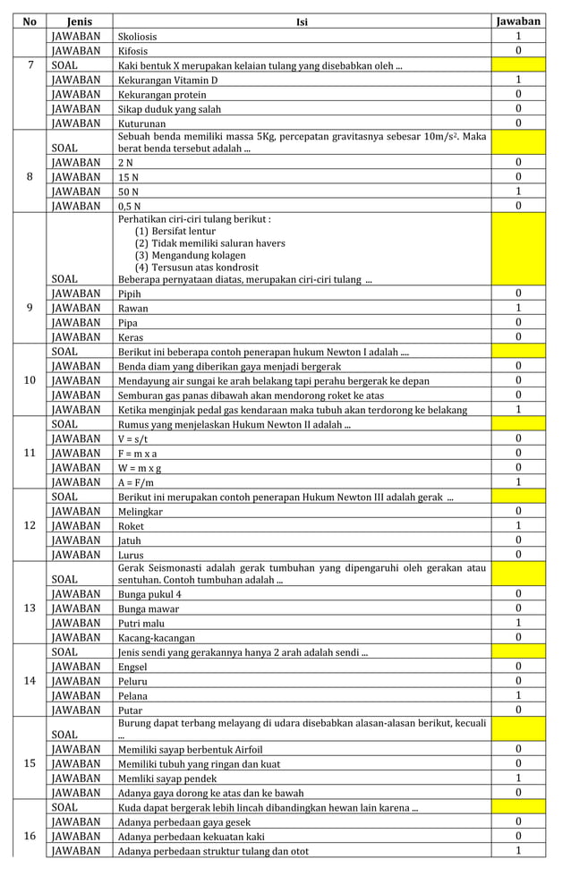 IPA KELAS 8_ZA 2022 soal mid ipa semester | PDF
