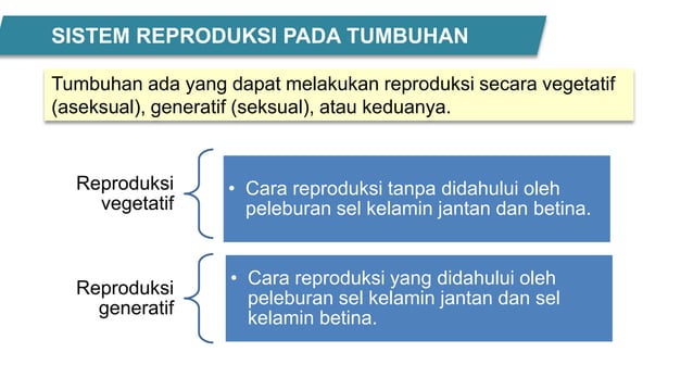 IPA SISTEM REPRODUKSI PADA TUMBUHAN DAN HEWAN Kelas 9 BAB 2.pptx