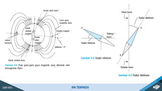 Materi IPA Kelas 9 BAB 6 tentang magnet - magnet.pptx