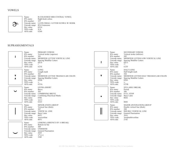 IPA_Kiel_2020_symbollist.pdf