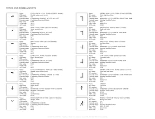 IPA_Kiel_2020_symbollist.pdf