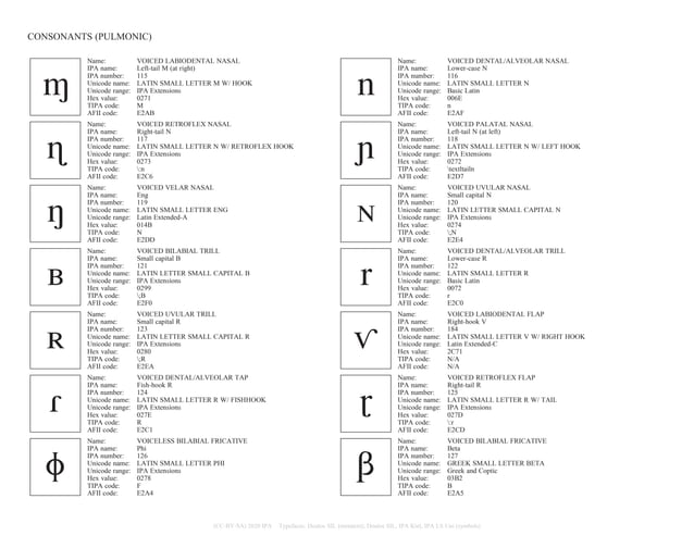 IPA_Kiel_2020_symbollist.pdf